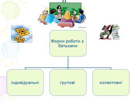 Іонець Альона Василівна Робота з батьками
