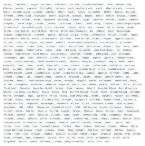 Spark Nlp 27 720 New Models And Pipelines For 192 Languages John