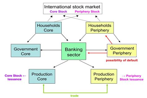🎉 Core Periphery Pattern Free Ap Human Geography Flashcards About Unit