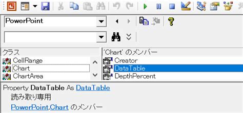 Powerpoint Vbaでグラフのデータテーブルを取得するパワーポイントマクロ・powerpoint Vbaの使い方グラフ・chart