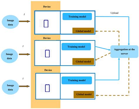 Applied Sciences Free Full Text Deep Q Network Based On A Fractional Politicalsmart Flower