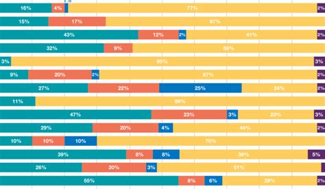 22 Internationalisation Strategy By Sub Region 2018 Download Scientific Diagram