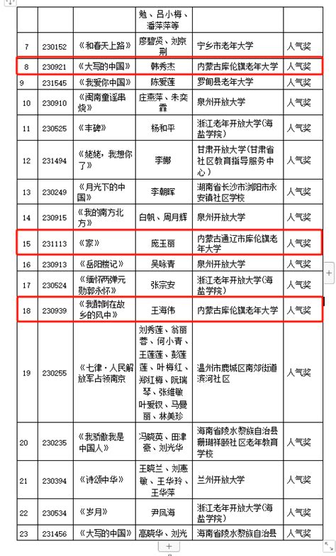 喜报库伦旗再获国家级奖项 教育 老年 作品
