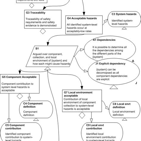 the robust decision making model consider that it may be possible to