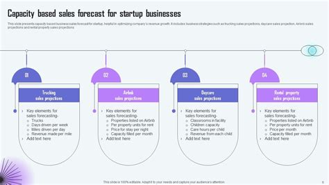 Startup Business Sales Forecast Powerpoint Ppt Template Bundles Ppt Example
