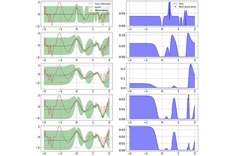 4 exploring bayesian optimization deep learning bible a end to