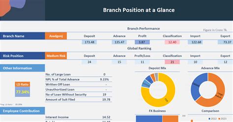Mother Nature Excel Template Interactive Dashboard Branch Position At A Glance