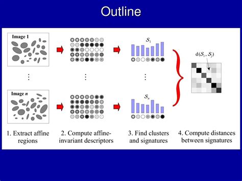 ppt a sparse texture representation using affine invariant regions
