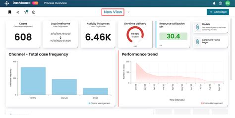 Manage Dashboard Views — Apromore Documentation