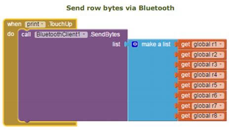 How To Make An Arduino LED Matrix Controlled By An Android App And GreenPAK S I C Arduino