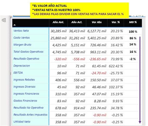 Ayuda Con Formula Dax Microsoft Fabric Community