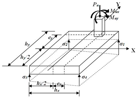 Minimum Cost Design For Rectangular Isolated Footings Taking Into Account That The Column Is