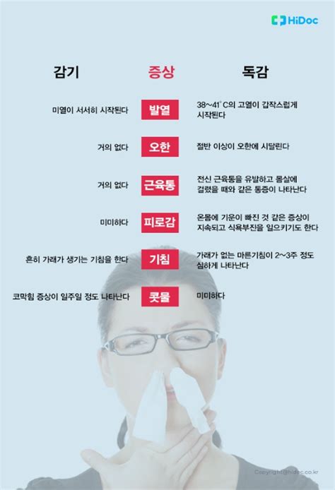 김형근 예병원