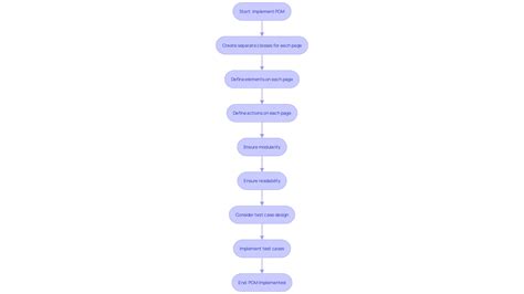 how to write automated test scripts a comprehensive guide machinet s