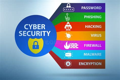 Cybersecurity Concept With Key Elements Stock Illustration Illustration Of Information Attack