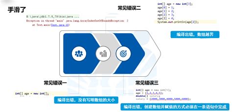 Java Csdn