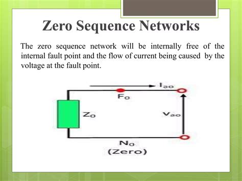 PPT Fault Analysis PPTX Computer Networking Computing