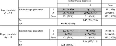 Characteristics Of The Prediction With Threshold D 1 And D 2 The
