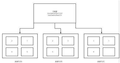Hadoop安装 与 Hdfs体系结构 Gzcc夏诺 博客园