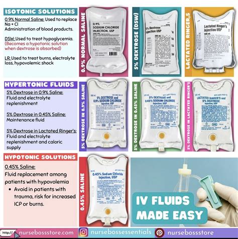 Nursing Babe Cheat Sheet Conversions Ml Tbsp Pharmacology Patho Clinical Cardiovascular Artofit