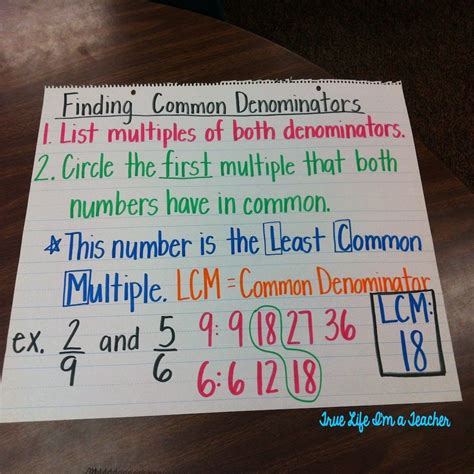 How To Find Least Common Multiple Of Fractions Irene Earl S 5th Grade