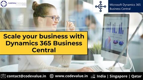 Codevalue Technologies Pvt Ltd On Linkedin Microsoft