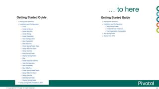 Deploy Your Multi Tier Application In Cloud Foundry PPT