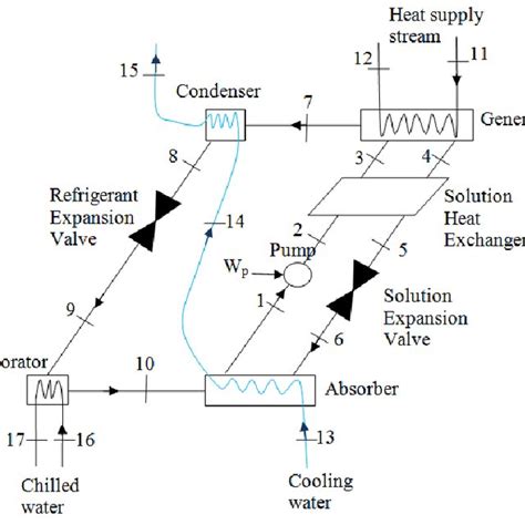 2 Basic Single Effect H 2 O Libr Absorption Chiller Model With