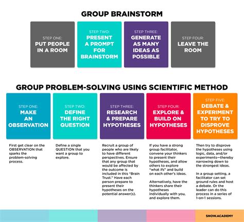 Brainstorming Better By Not Brainstorming Brainstorming
