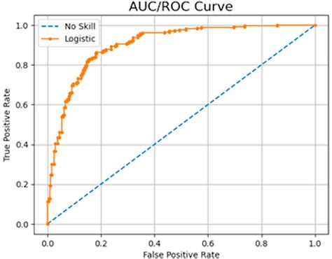 Figure 3 From Data Augmentation Techniques For Machine Learning Applied