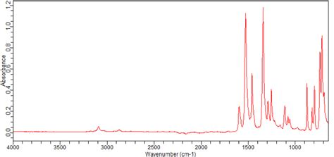 Bromo Fluoronitrobenzene H Nmr Spectrum