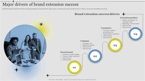 Major Drivers Of Brand Extension Success Guide Successful Brand Extension Branding Ss Ppt Sample