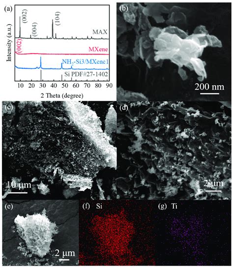 A The Xrd Patterns Of Max Mxene And Nh2 Si3mxene1 B Sem Image