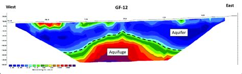The Resistivity Cross Section Of Line Gf 12 Download Scientific Diagram