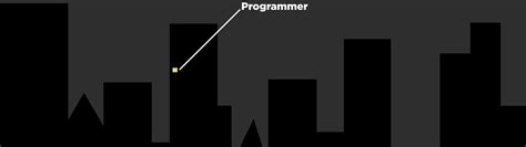 3840x1080 Late Night Coding 3840x1080 Resolution Wallpaper Hd Artist