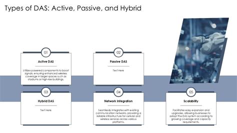 Types Of Das Active Passive And Hybrid Das System Ppt Presentation St Ai Ss Ppt Powerpoint