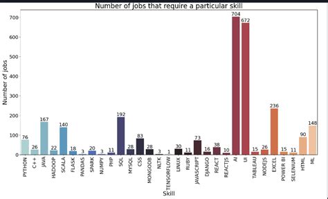 Github Singhrahul Linkedinjobanalysis This Repository Presents An End To End Analysis Of