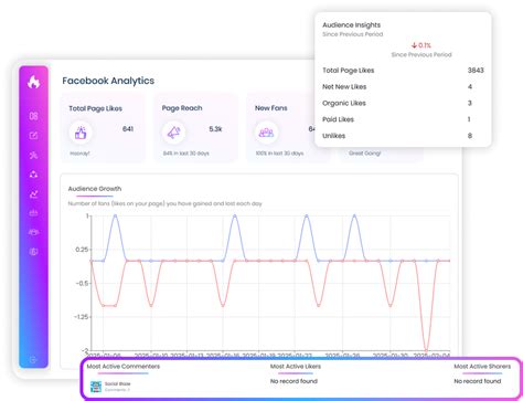 Social Media Analytics Tools For Better Insights Social Blaze