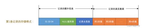 Mysql是怎样运行的之innodb介绍mysql Innodb执行流程 Csdn博客