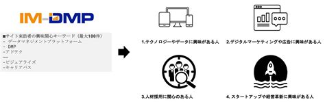 業務効率の向上を目的としたリスキリングを支援する「ジェネレーティブai利用補助制度」の新たな取り組み「chatgpt」を活用した社内ツール作成支援制度を開始〜データプライバシーと業務効率の両立