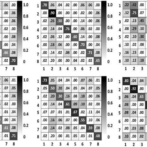 Example Of Implementing Optical Flow Lucas Kanade Algorithm 11 Download Scientific Diagram