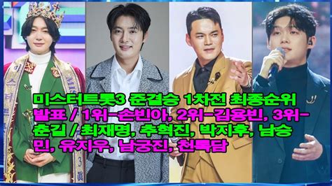 미스터트롯3 준결승 1차전 최종순위 발표 1위 손빈아 2위 김용빈 3위춘길 최재명 추혁진 박지후 남승민 유지우