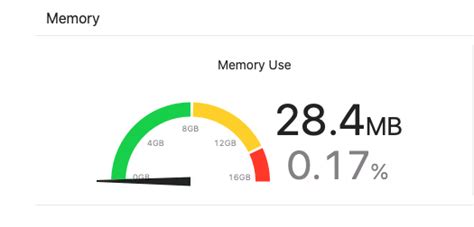 Getting White Screen And And Error In Ios · Issue 1083 · Ionic Teamcapacitor · Github