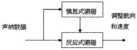Forward Looking Sonar Based Underwater Robot Collision Avoidance Method