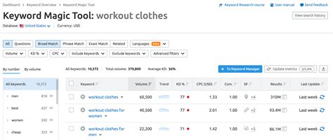 Dynamic Search Ads Explained How To Use Them