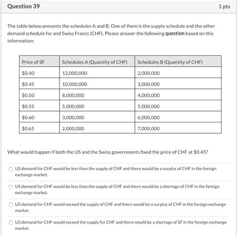 Solved Question 36 1 Pts Assume That You Convert 10000