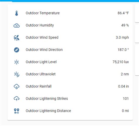 Holdretain Sensor Value Between Mqtt Messages Solved Thx Configuration Home Assistant