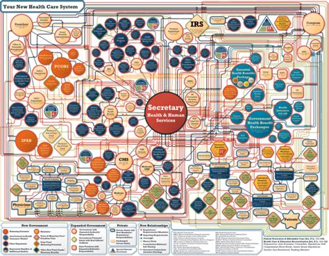 Ugly Charts Flowingdata