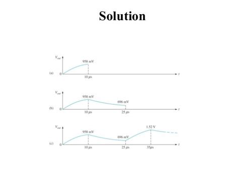 Rc And Rl Differentiator And Integrator Circuit