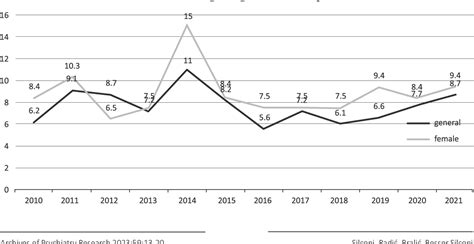 Table 1 From Why She A Retrospective Study On Sex Inequality Related